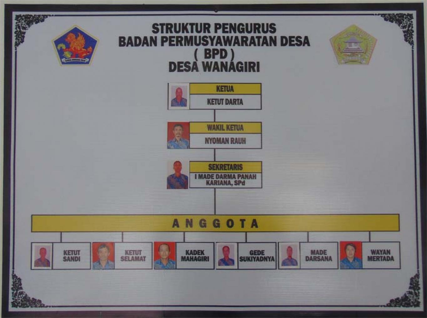 Badan Permusyawaratan Desa - Website Desa Wanagiri