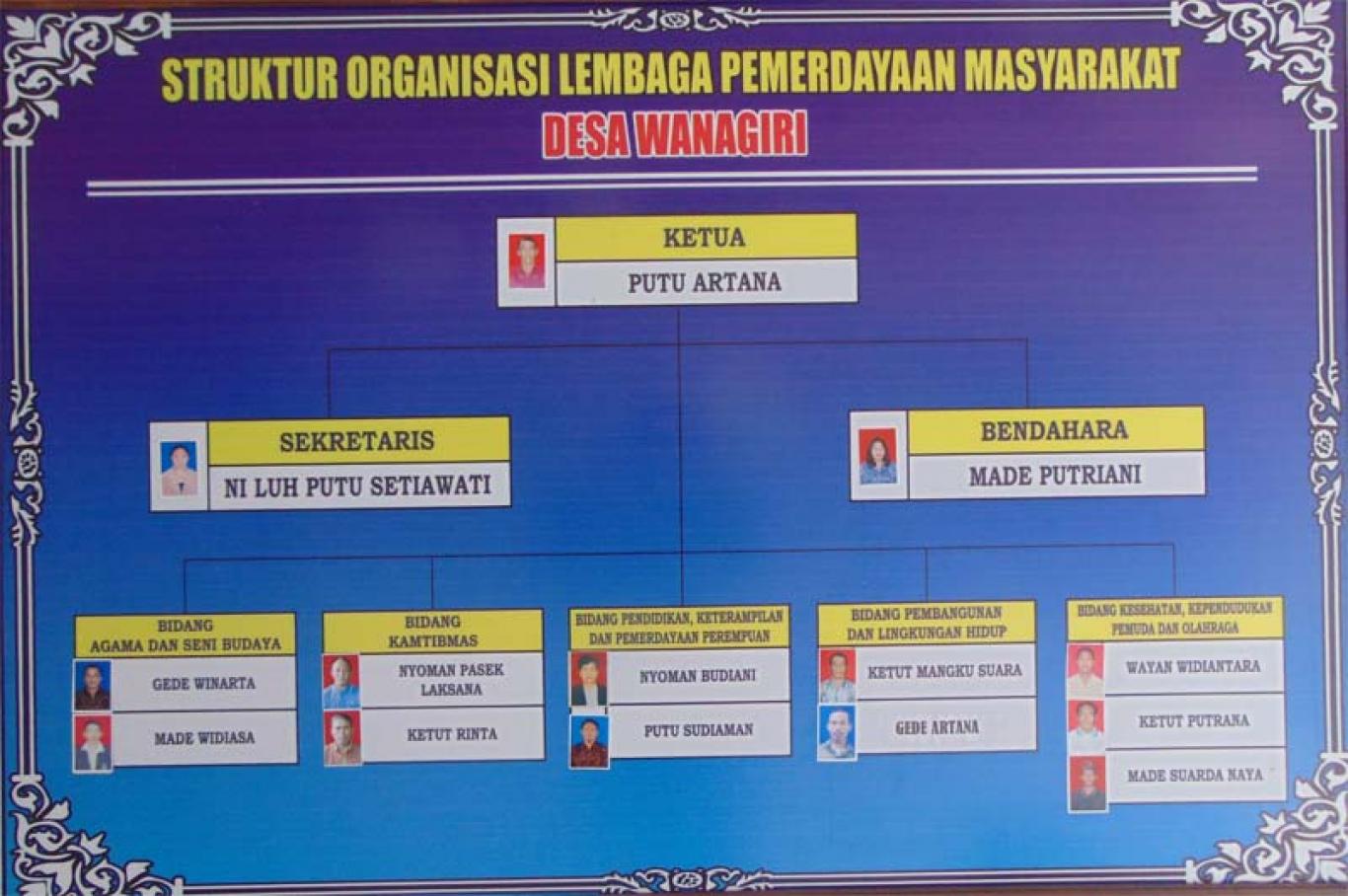 LPMD - Website Desa Wanagiri